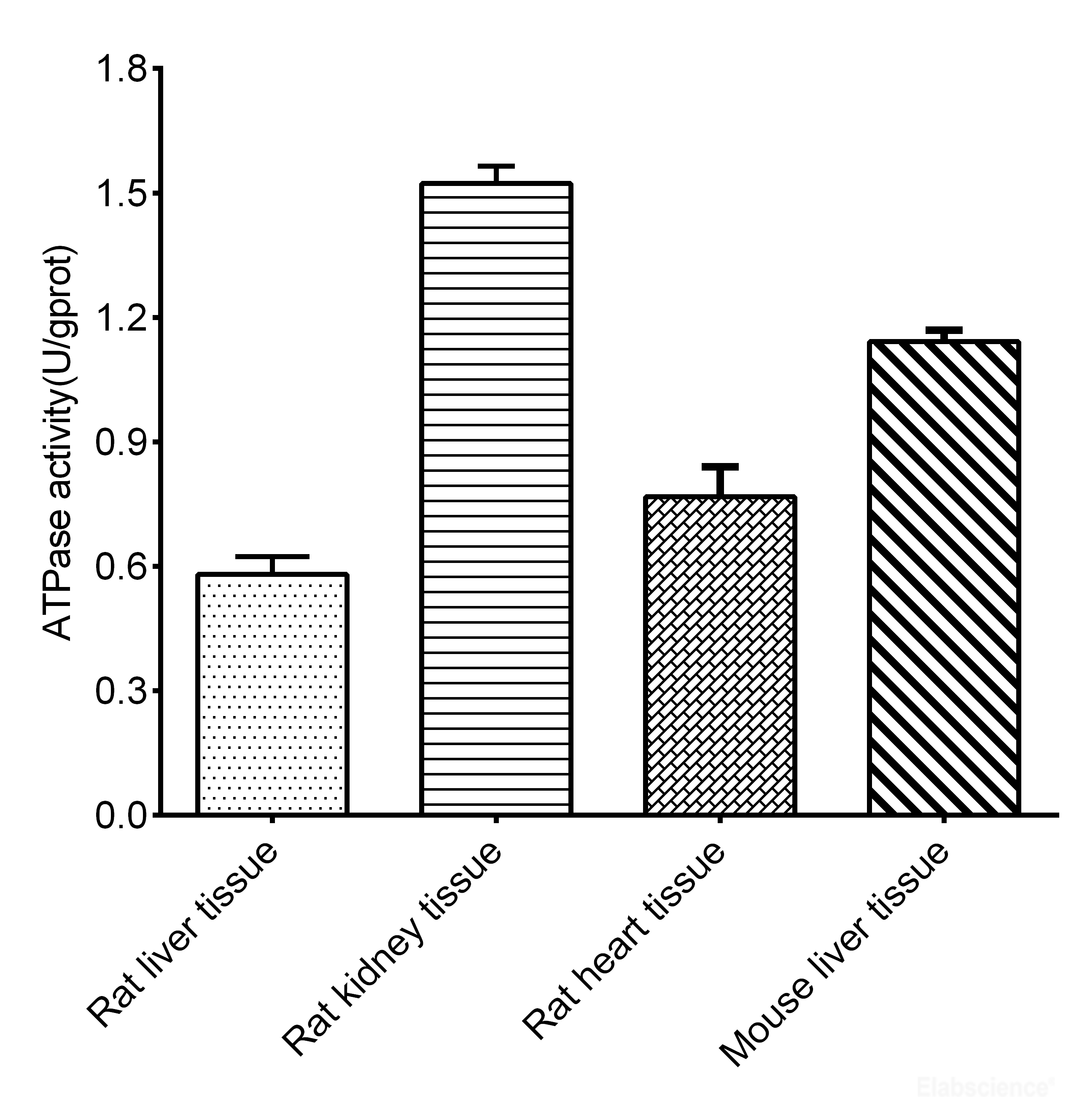 High Affinity And Specificity Atpase Activity Assay Kit E Bc K831 M At