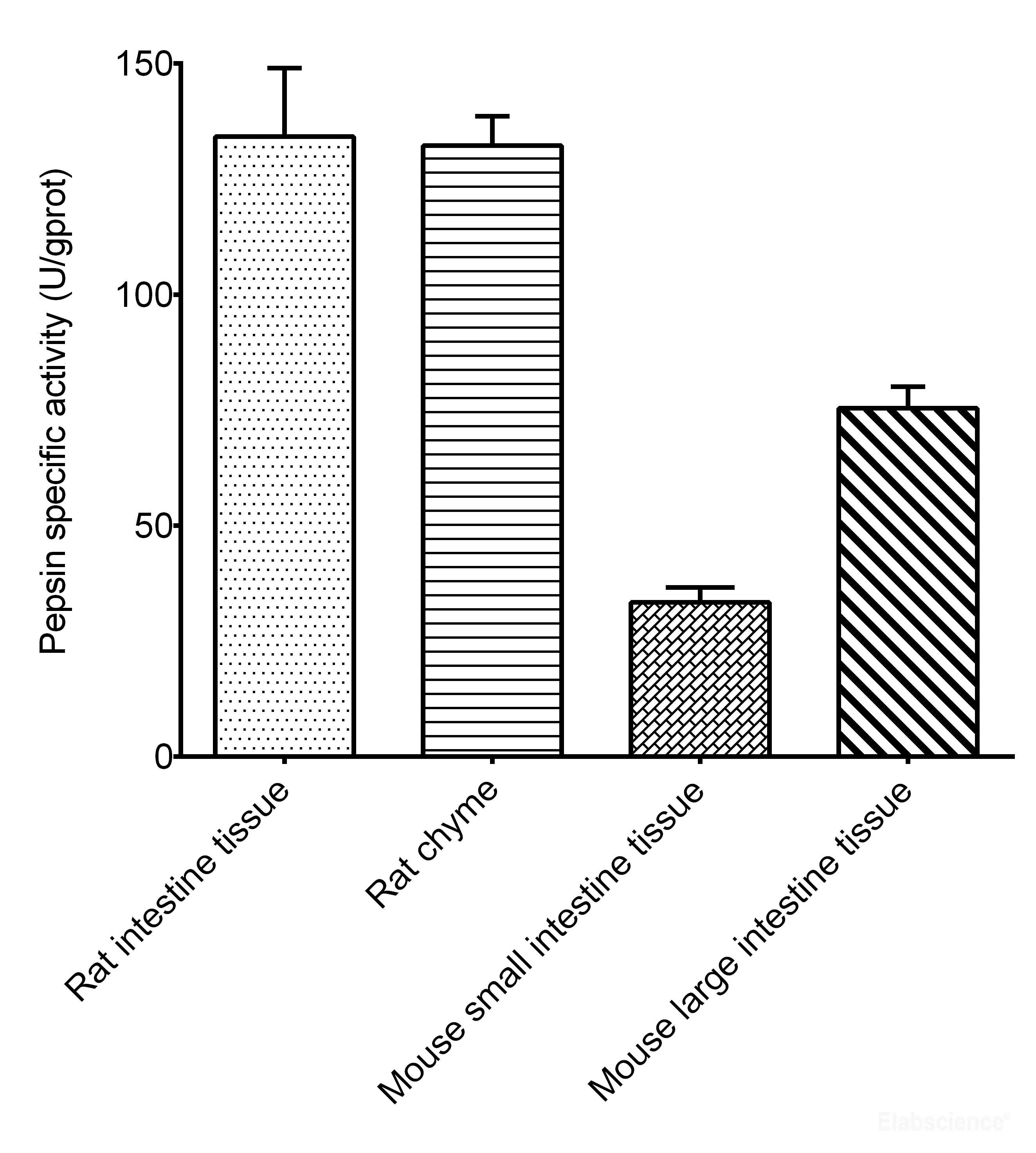 High Affinity And Specificity Trypsin Activity Assay Kit E Bc K843 M At
