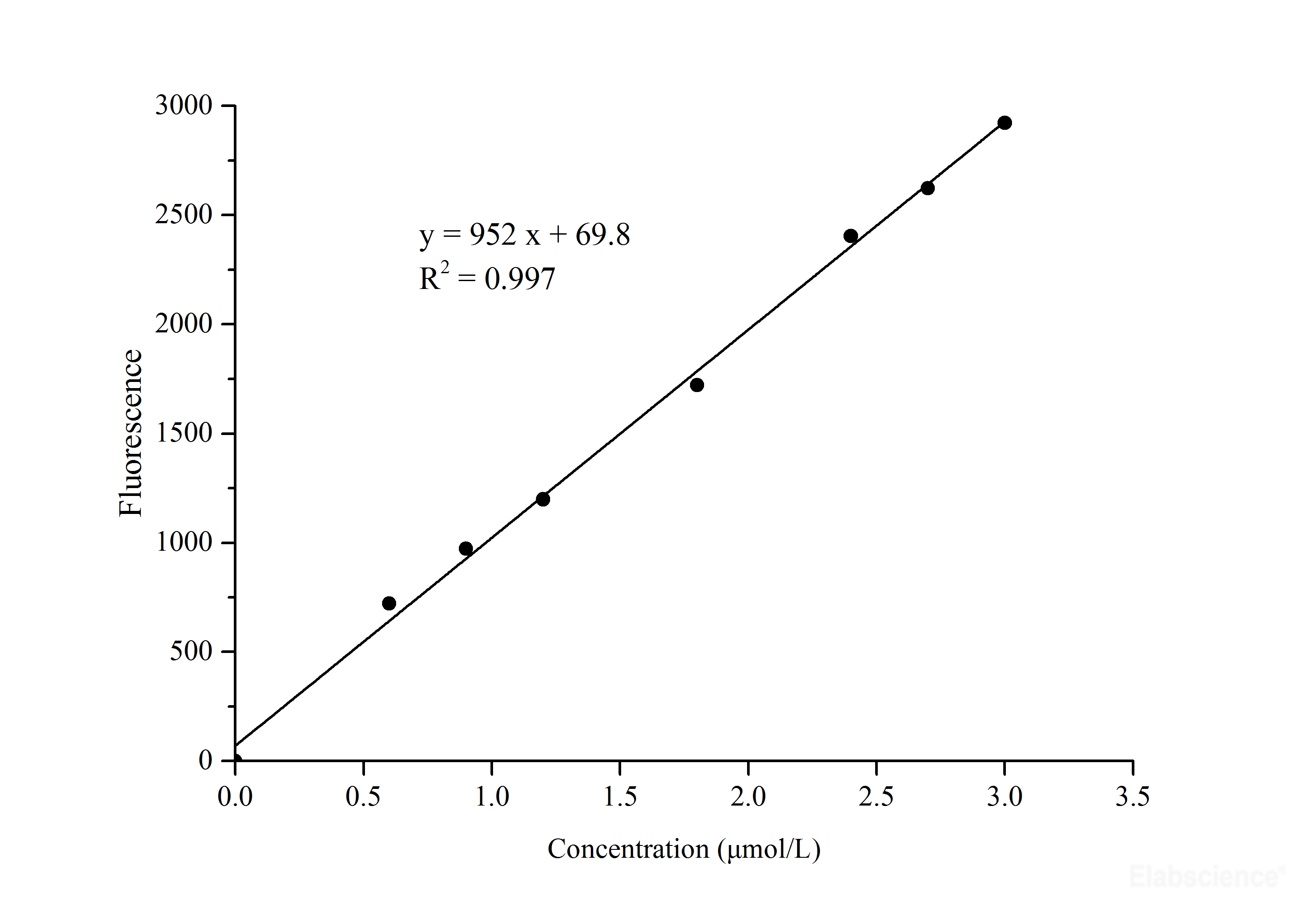 High Affinity and Specificity Aldehyde Dehydrogenase (ALDH ...