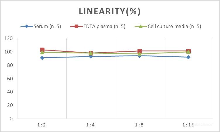MS Mouse MPIF2(Myeloid Progenitor Inhibitory Factor 2) ELISA Kit ...